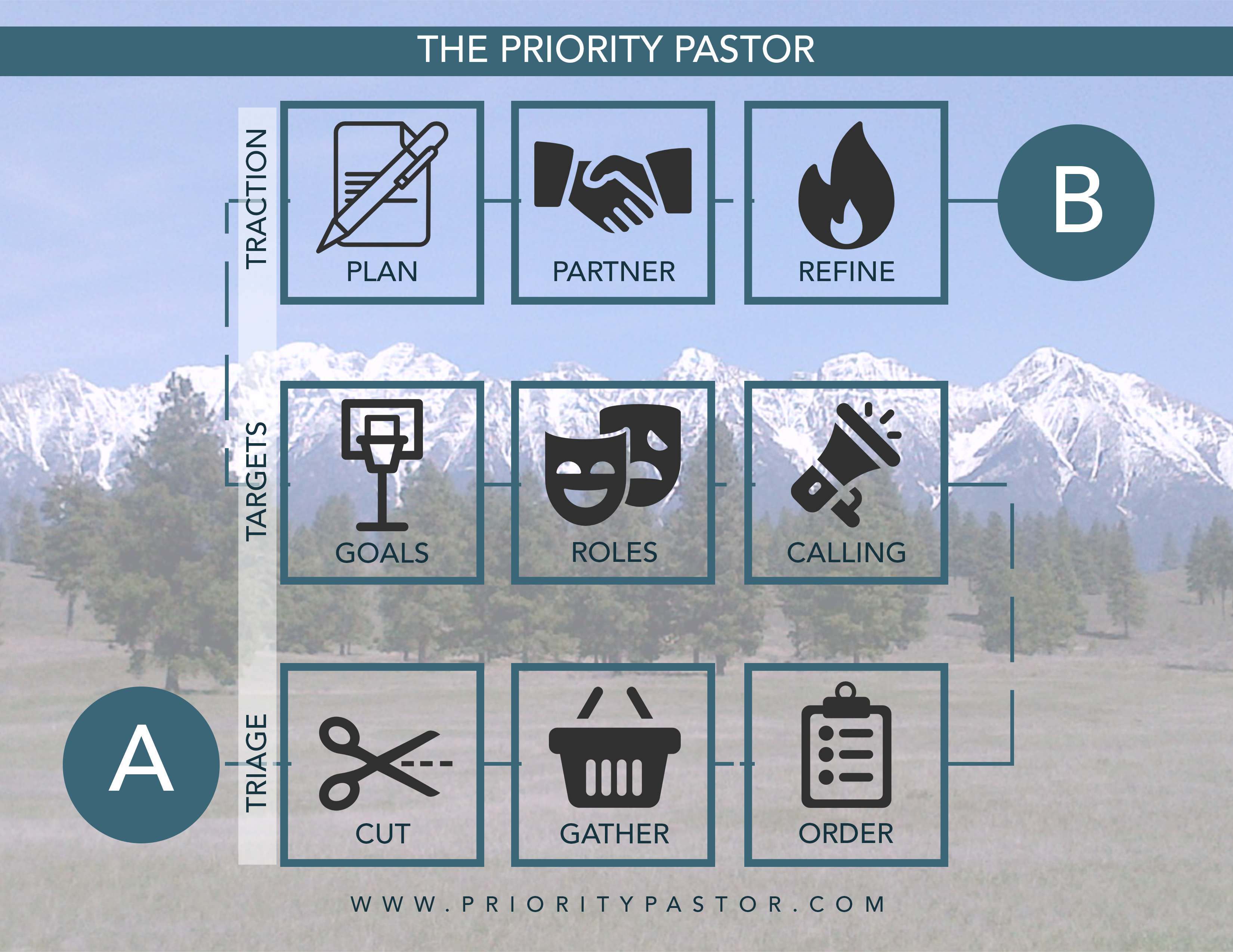 Busy Pastor Cheat Sheet